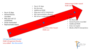 Cost indicated based on Regulations and Schedule 3 published October 2020
